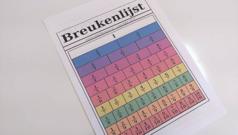 Vergelijk de breuken - vanjufmarjan.nl